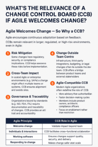 What is the point of a Change Control Board (CCB) if Agile embraces ...